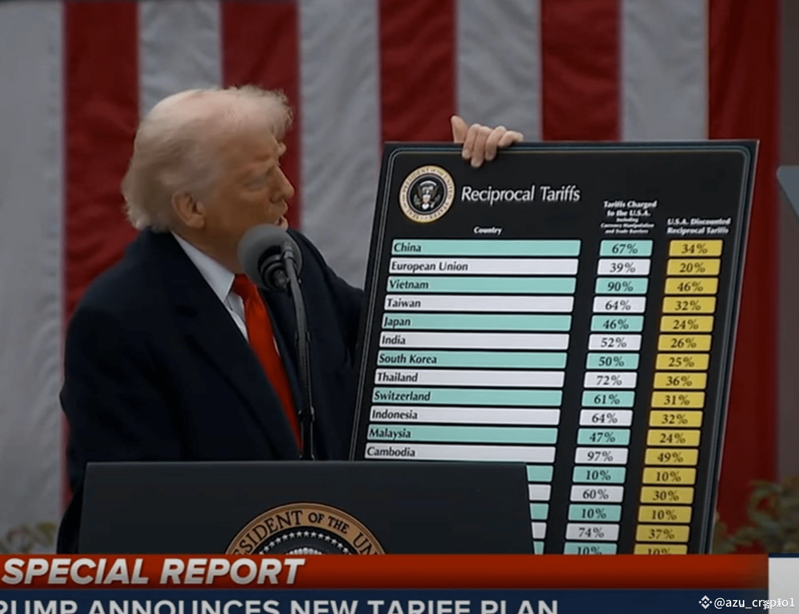 April 2, President Trump announced a new tariff plan Trump s | azu_crypto1 on Binance Square