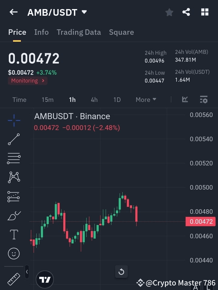 $AMB /USDT SHORT TRADE SIGNAL! 🔥💯 Current Price: $0.00472 | Crypto Master 786 on Binance Square