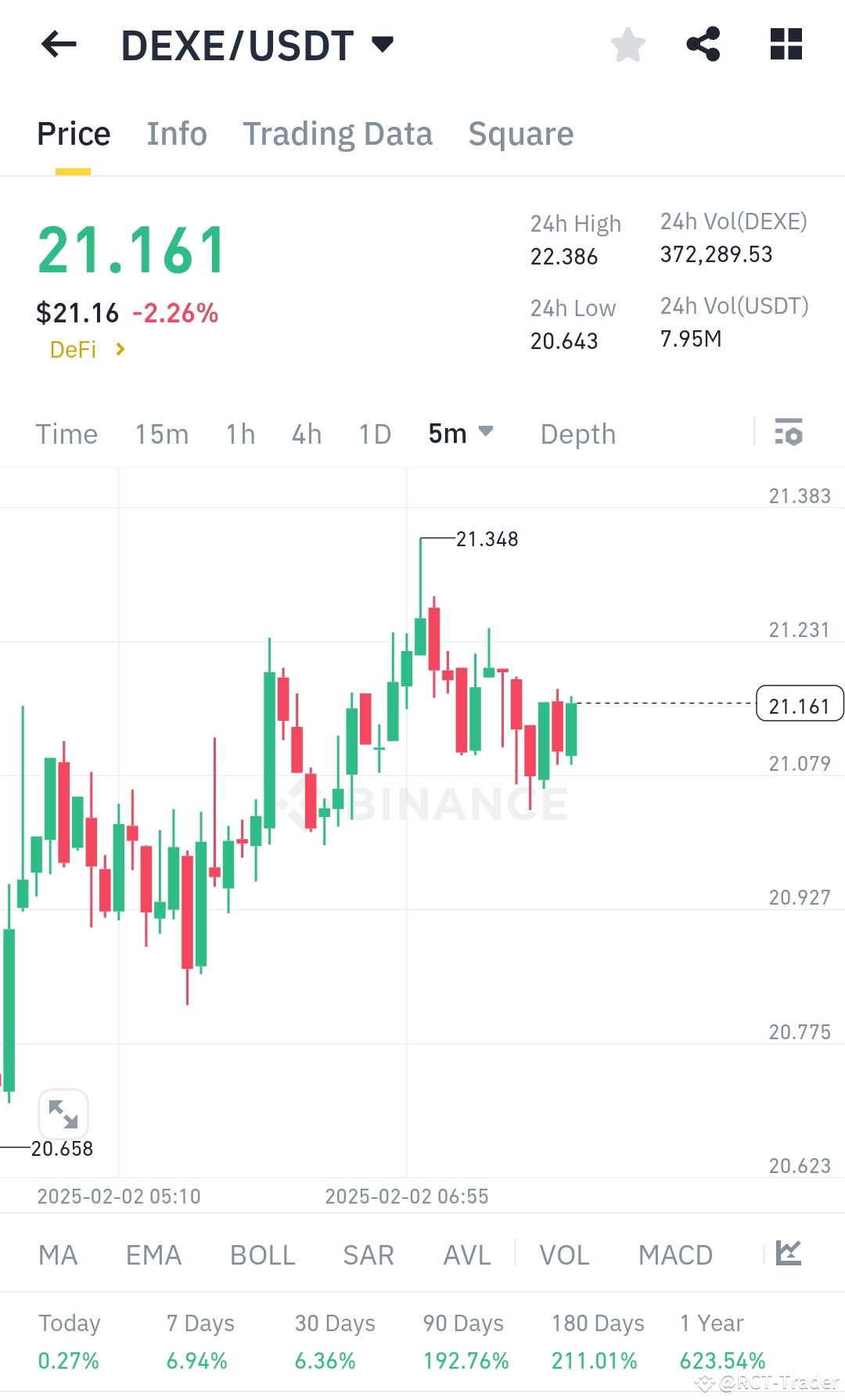 The $DEXE /USDT pair presents an exciting trading opportunit | Crypto gurru on Binance Square