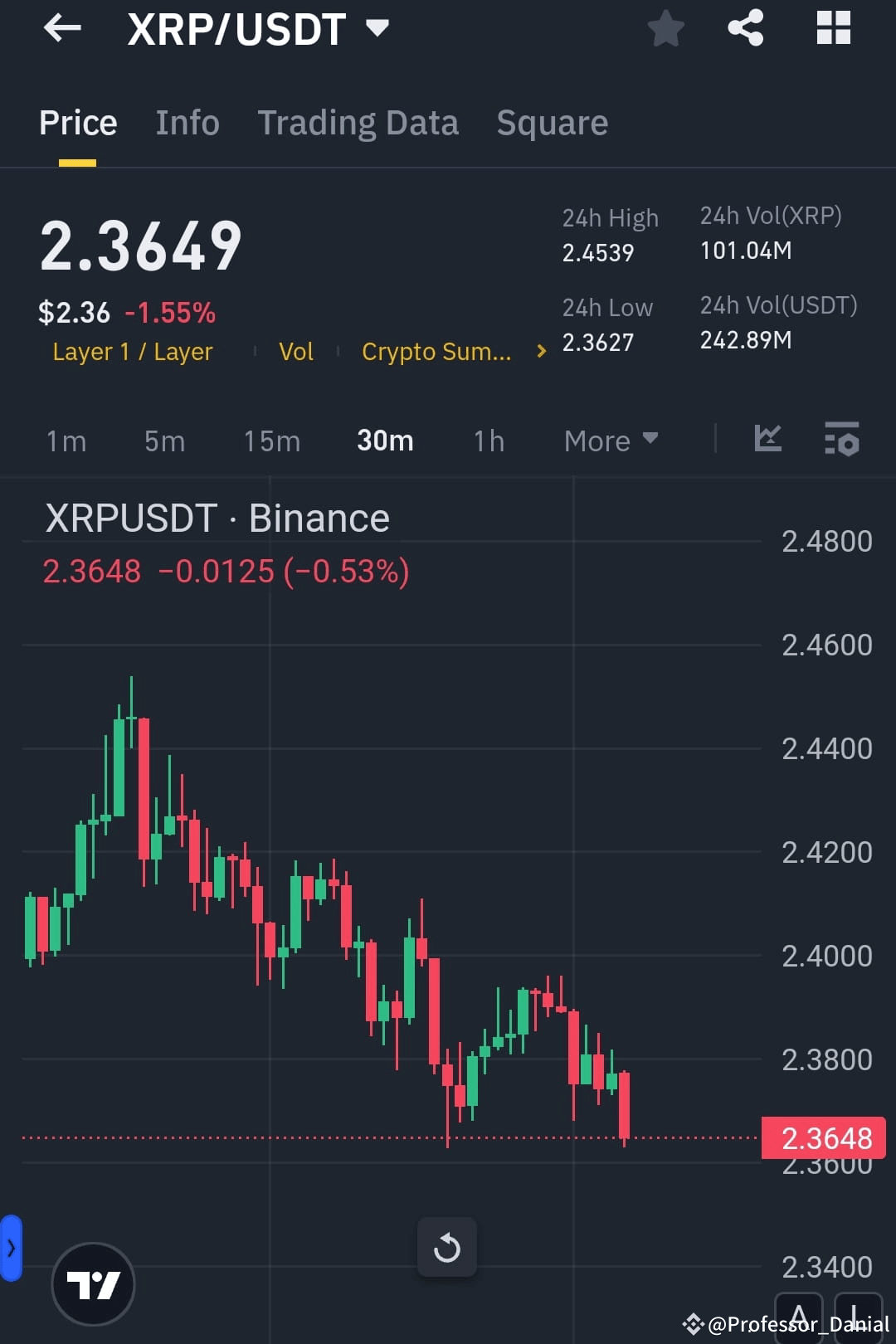 🚨 $XRP /USDT – Short Trade Setup! 🔥💯 📌 Current Price: $ | Professor_Danial on Binance Square