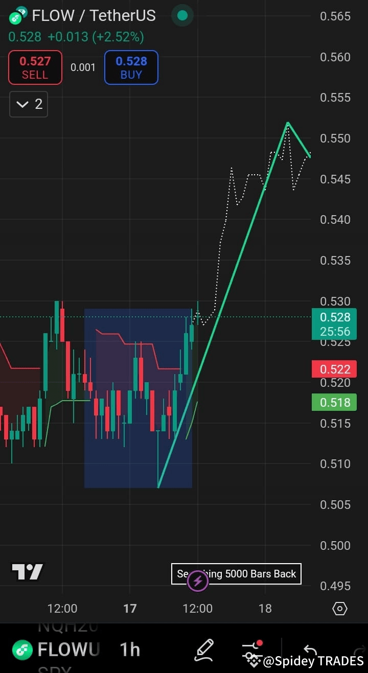 $FLOW Bull Run Momentum 💯 Buy #FLOW If You Really Want Pro | Crypto ...