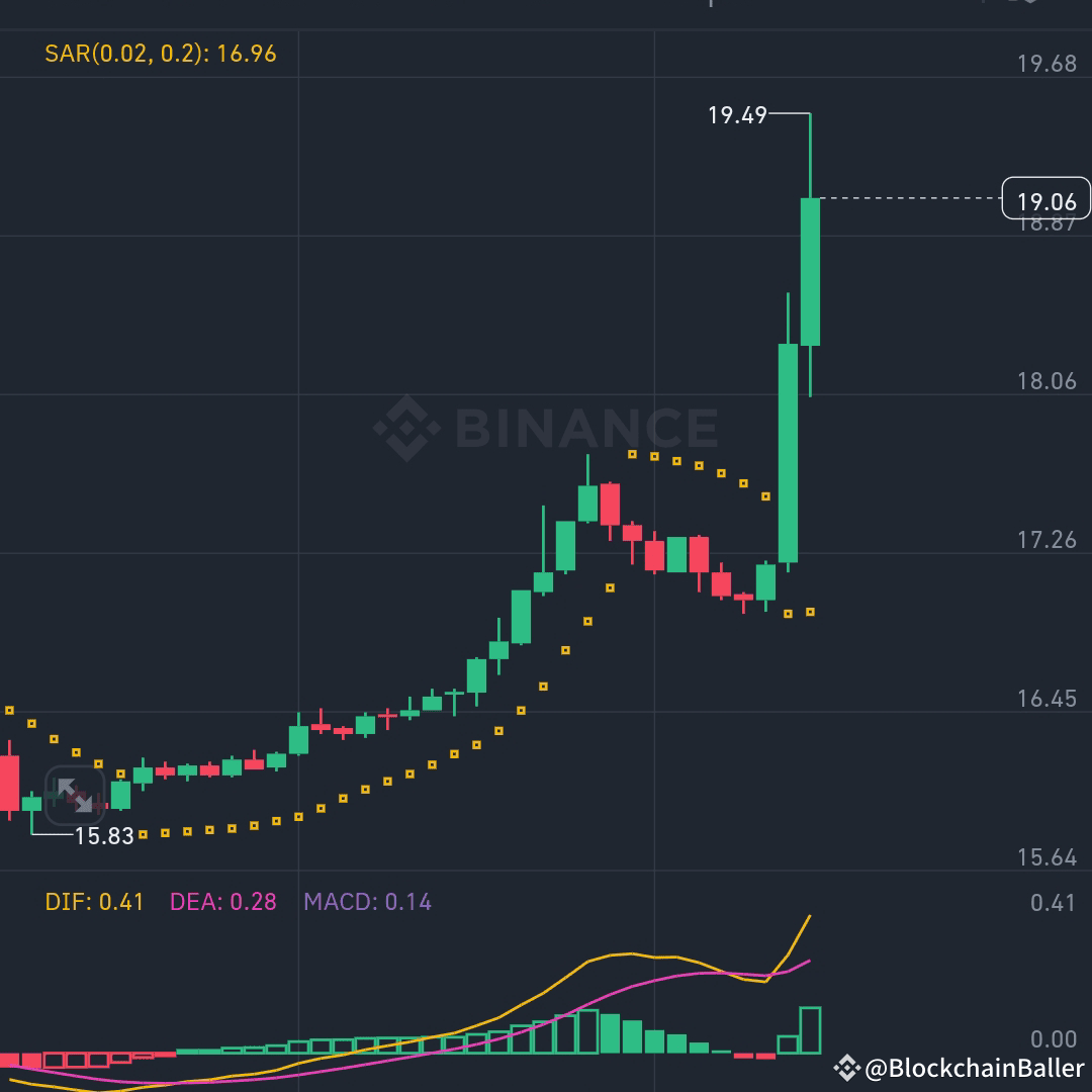 #TRUMP SURGING – BULLISH MOMENTUM IN FULL SWING #TRUMP COIN | BlockchainBaller on Binance Square