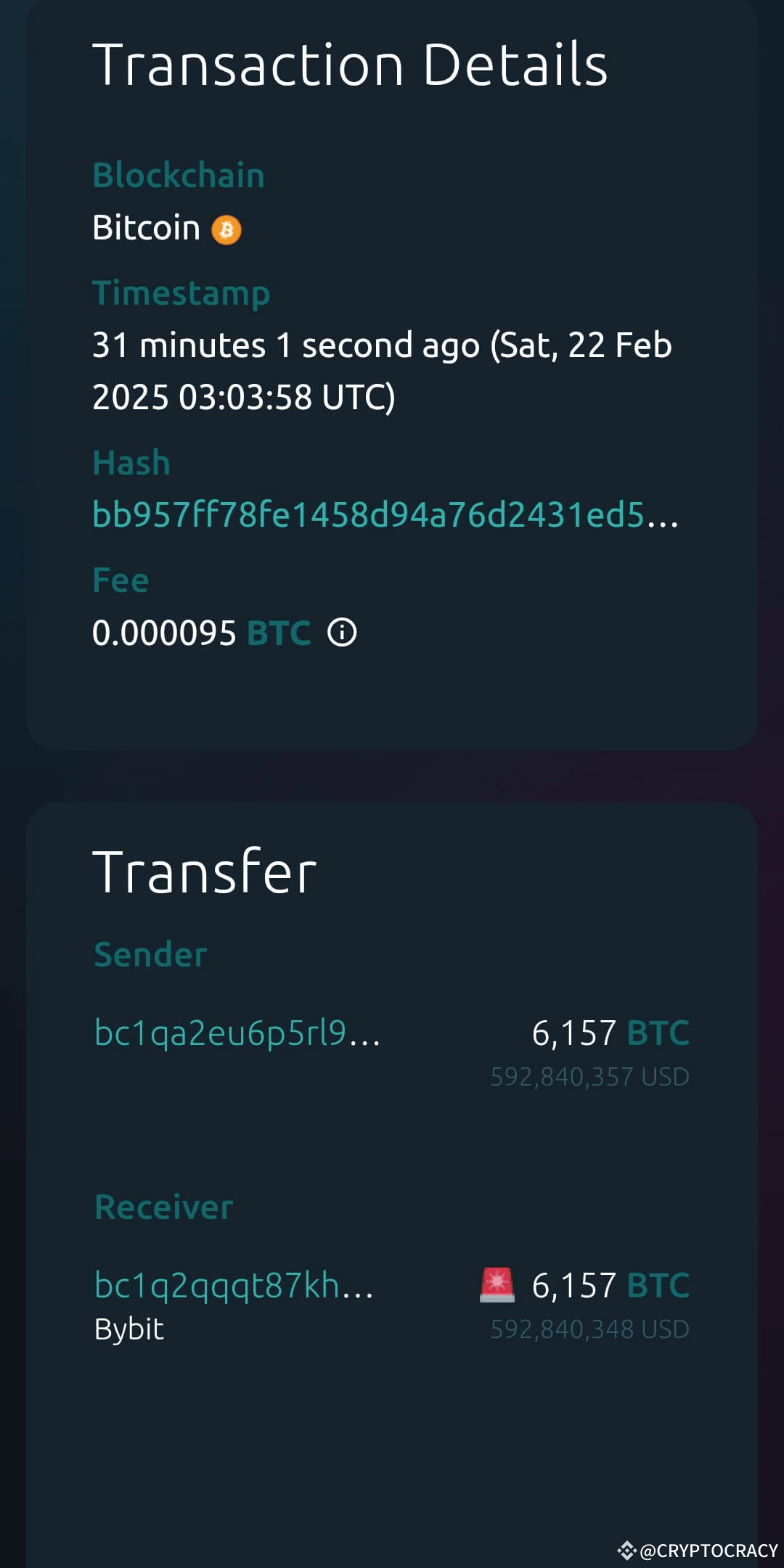 🚨 BREAKING NEWS 🚨 6,157 #BTC | CRYPTOCRACY on Binance Square