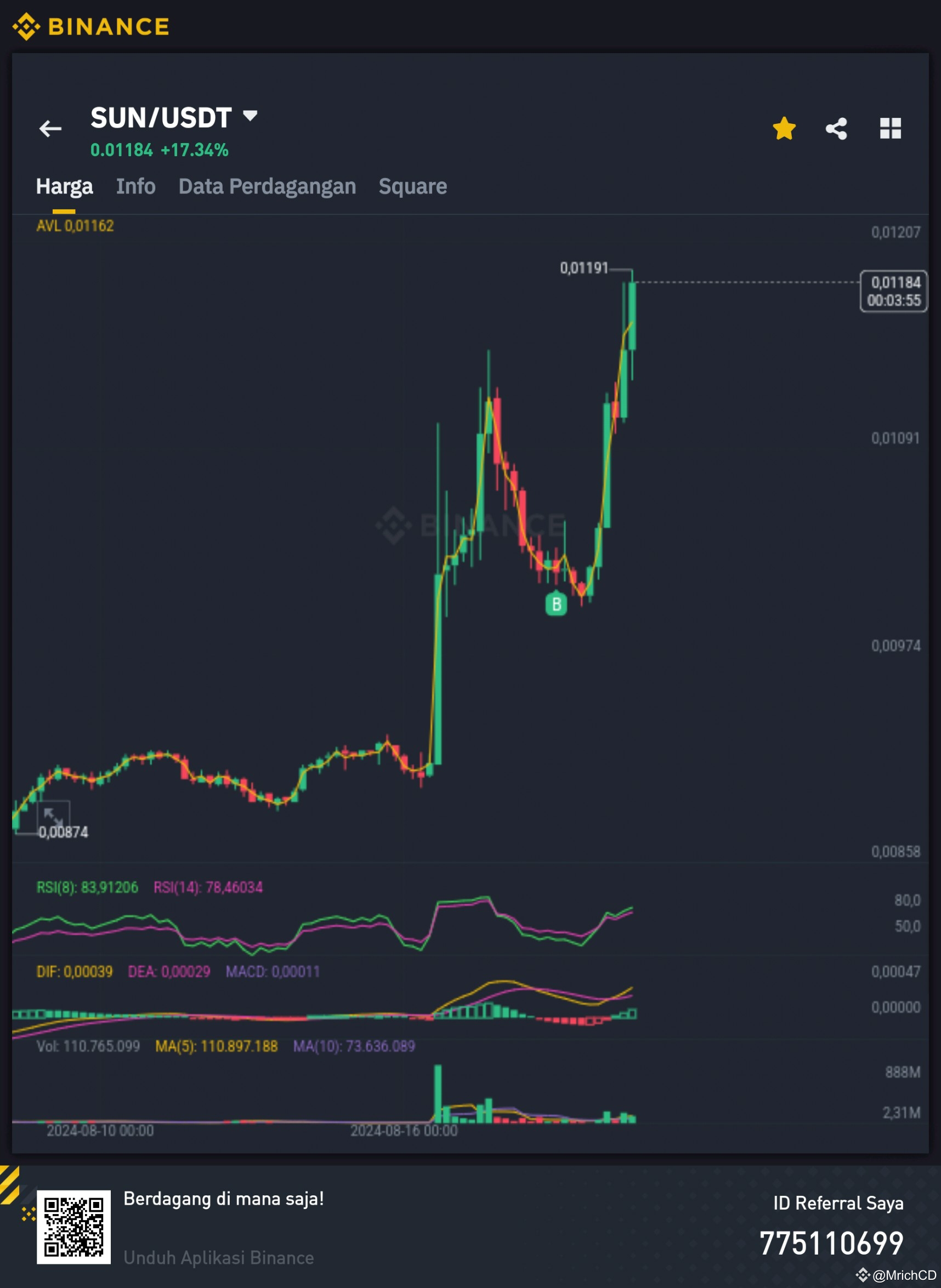 $SUN this is about SUN , Sun is back | YOSMERRY on Binance Square