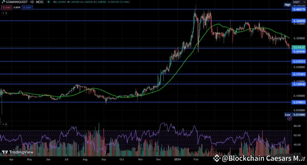 $GLMRis starting to recover. It appears that this is only th | Crypto ...