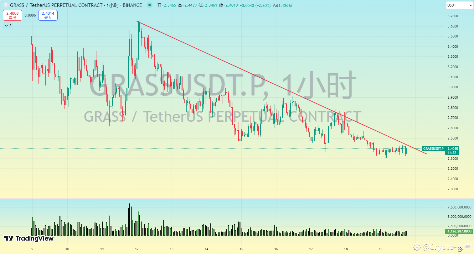 #GRASS GRASS Little Grass！ How many of you still remember | Crypto-大拿 ...