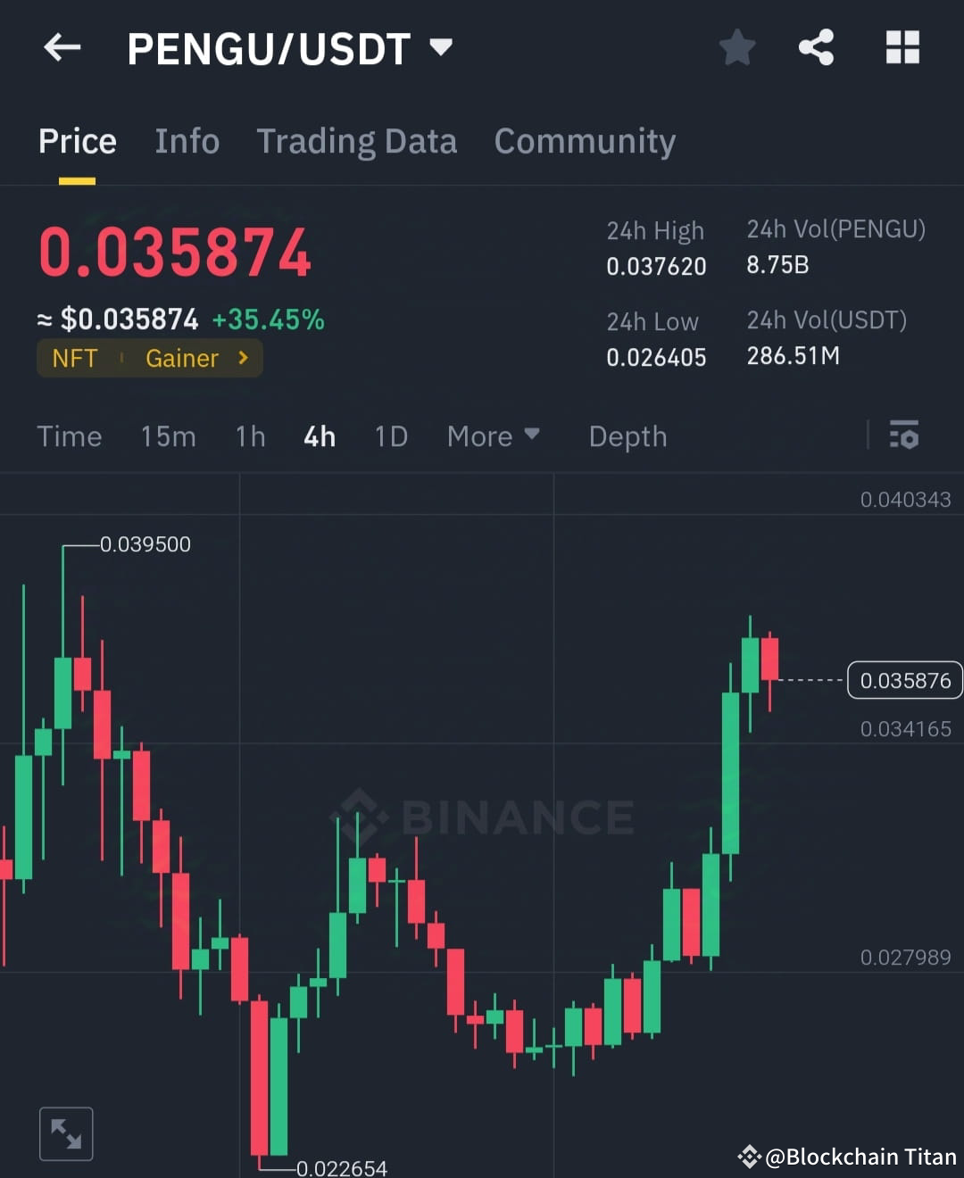 🚨 $PENGU /USDT Breaking Out: Massive Momentum Building! 🚨 | Blockchain Titan on Binance Square