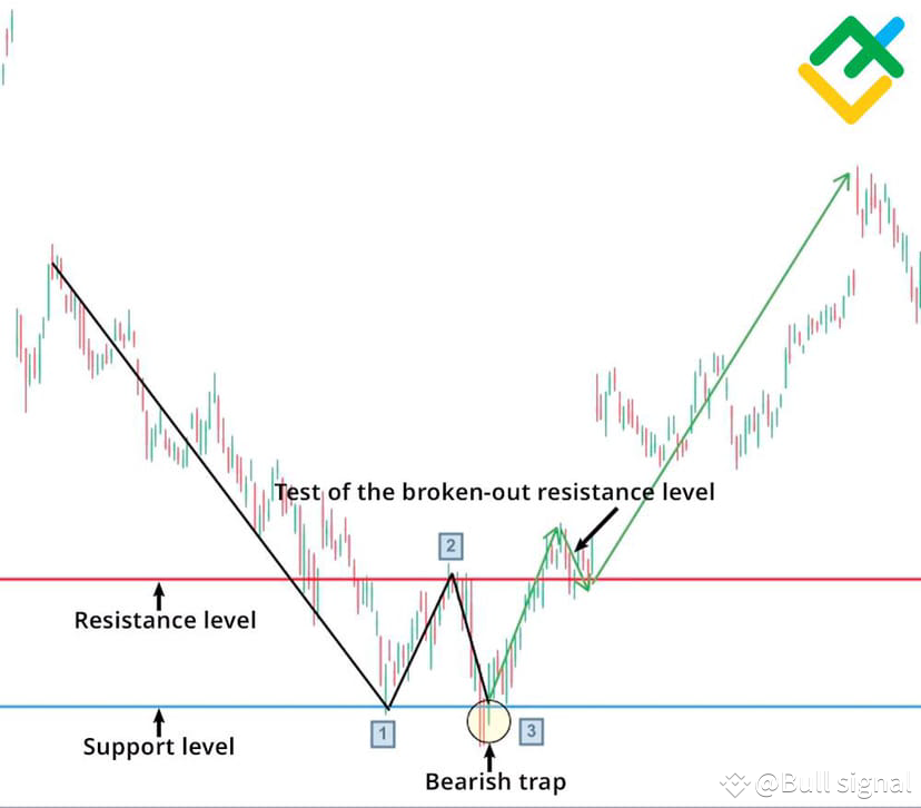 We are almost done with this week double top , who can predi | Bull ...