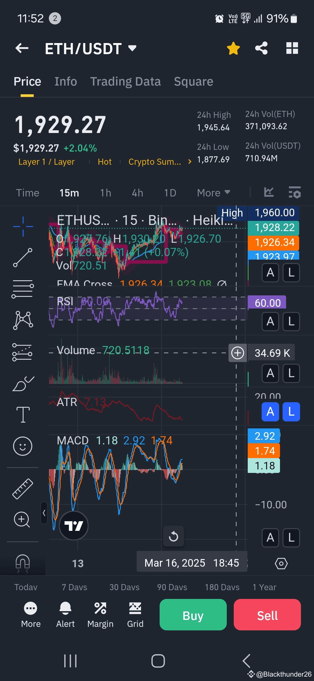 $ETH 🚀 ETH/USDT – The Next Big Move? 🚀 📌 Brief Overvie | Blackthunder26 ...