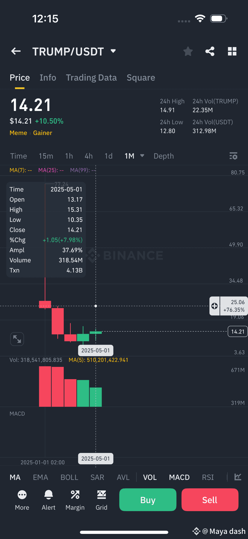$TRUMP 🧨🚀🚀🚀🚀 The dinner table is set — don’t miss your | Maya dash on ...