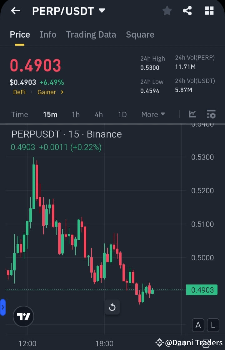 🚨 $PERP /USDT Trading Signal 🚨 💰 Current Price: $0.4903 ( | Danni ...