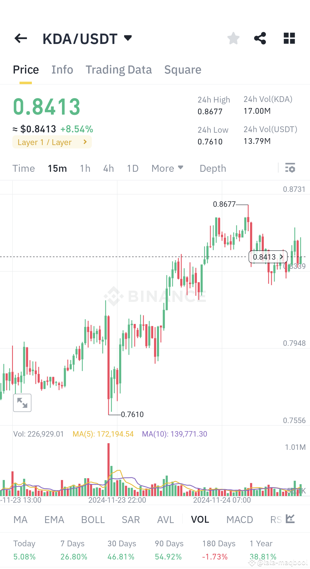 Kadena ($KDA ) Coin: Breaking Boundaries in Blockchain Prep | lala ...