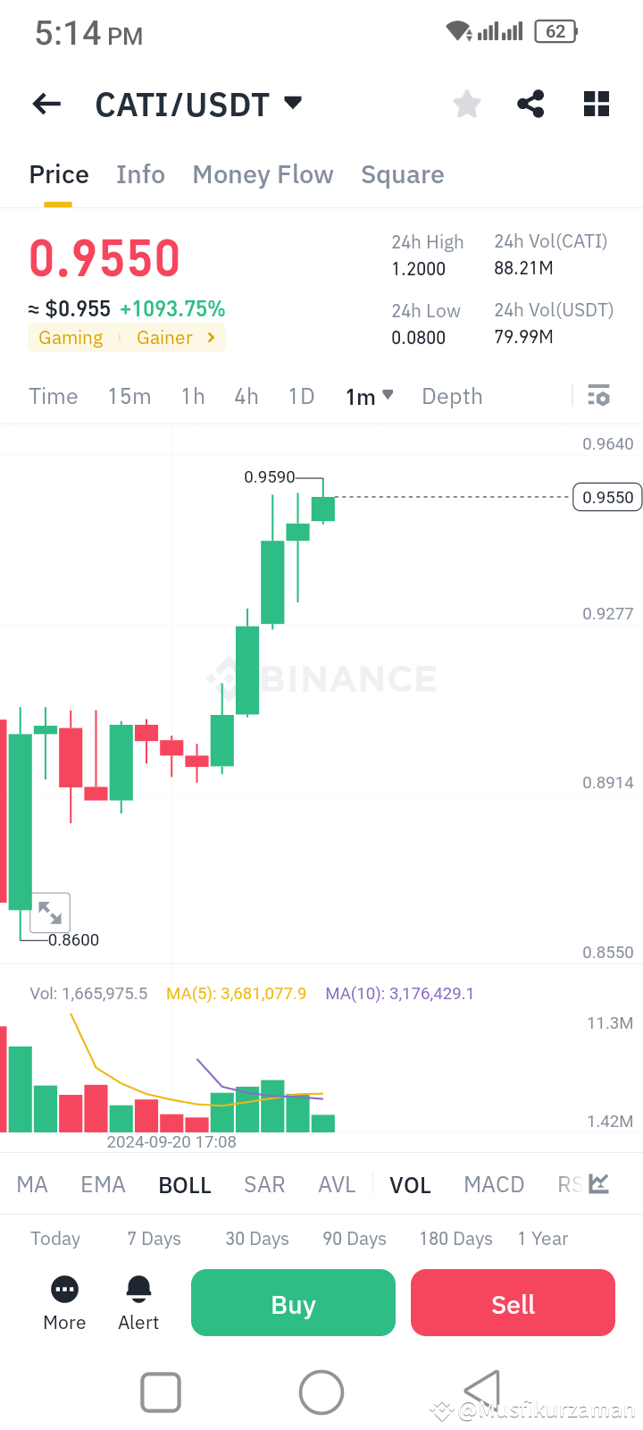 #catizen go to moon 🚀 $CATI | Musfikurzaman on Binance Square