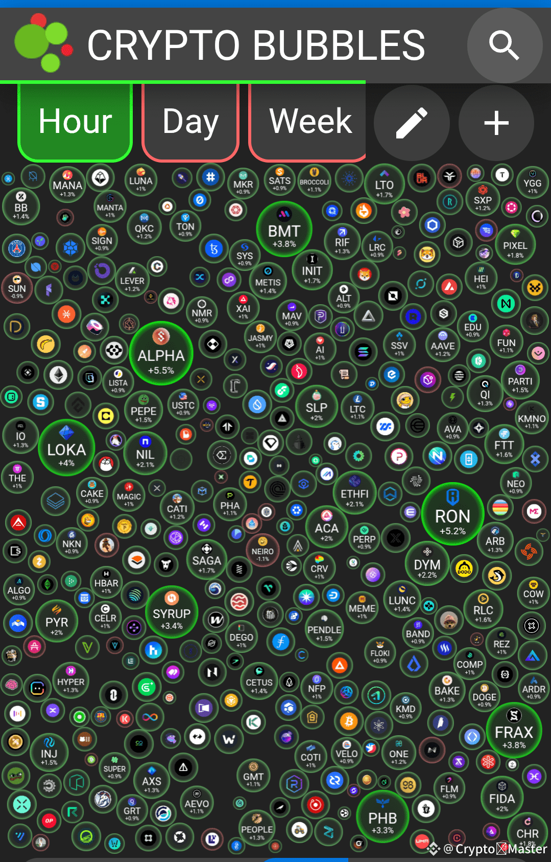 🚀 Binance Top Gainers (Last 1 Hour) 1. $INJ +4% 2. $NIL | Crypto Vantix on Binance Square