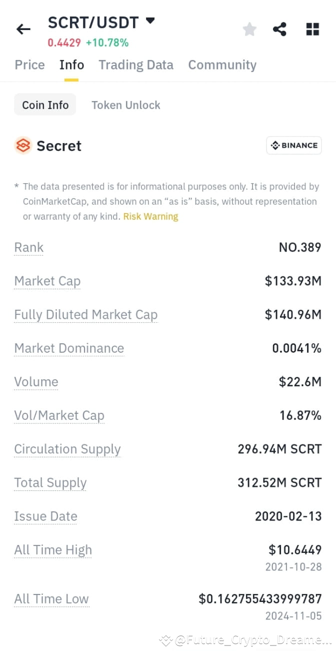 $SCRT A SECRET Token. All time high price was $10.6449 in 20 | Future_Crypto_Dreamer on Binance ...