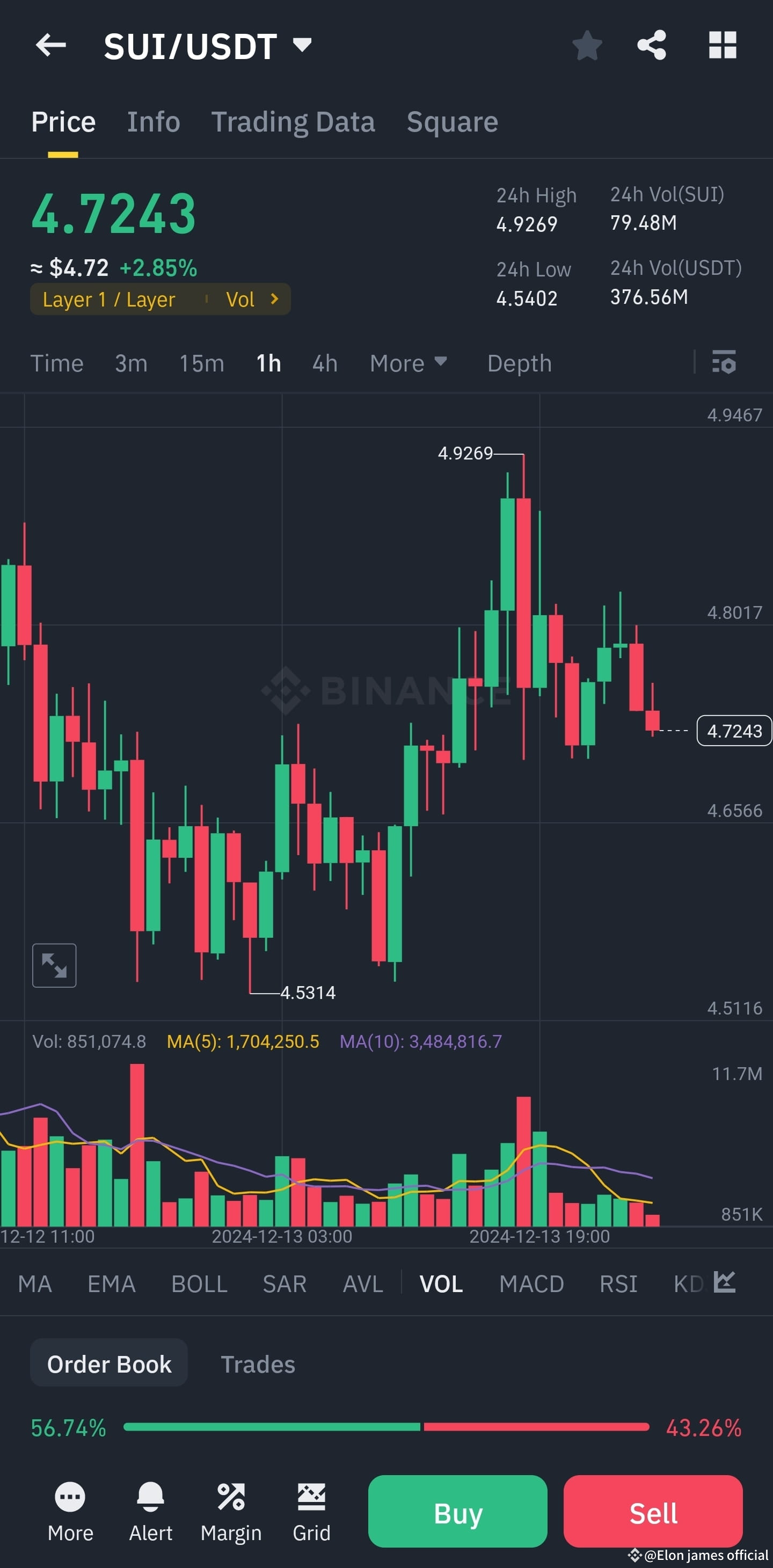 $SUI ALERT: MAJOR MOVE ON THE HORIZON – KEEP WATCH! 💧🔥 SU | Elon james ...