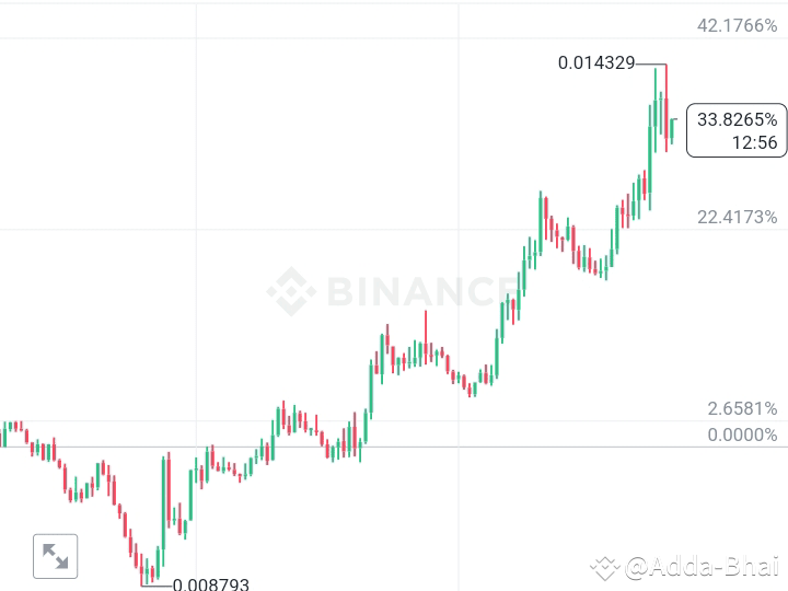 #TURBO/USDT is gaining a lot. This currency hits it's highes | SQUAD ...