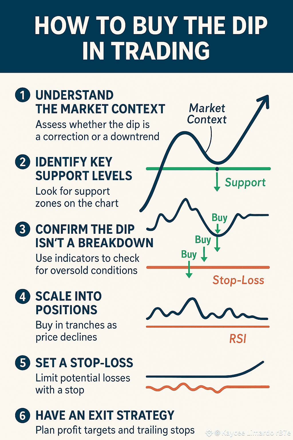 HOW to BUY THE DIP IN TRADING Buying the dip is a strategy | Kaycee ...