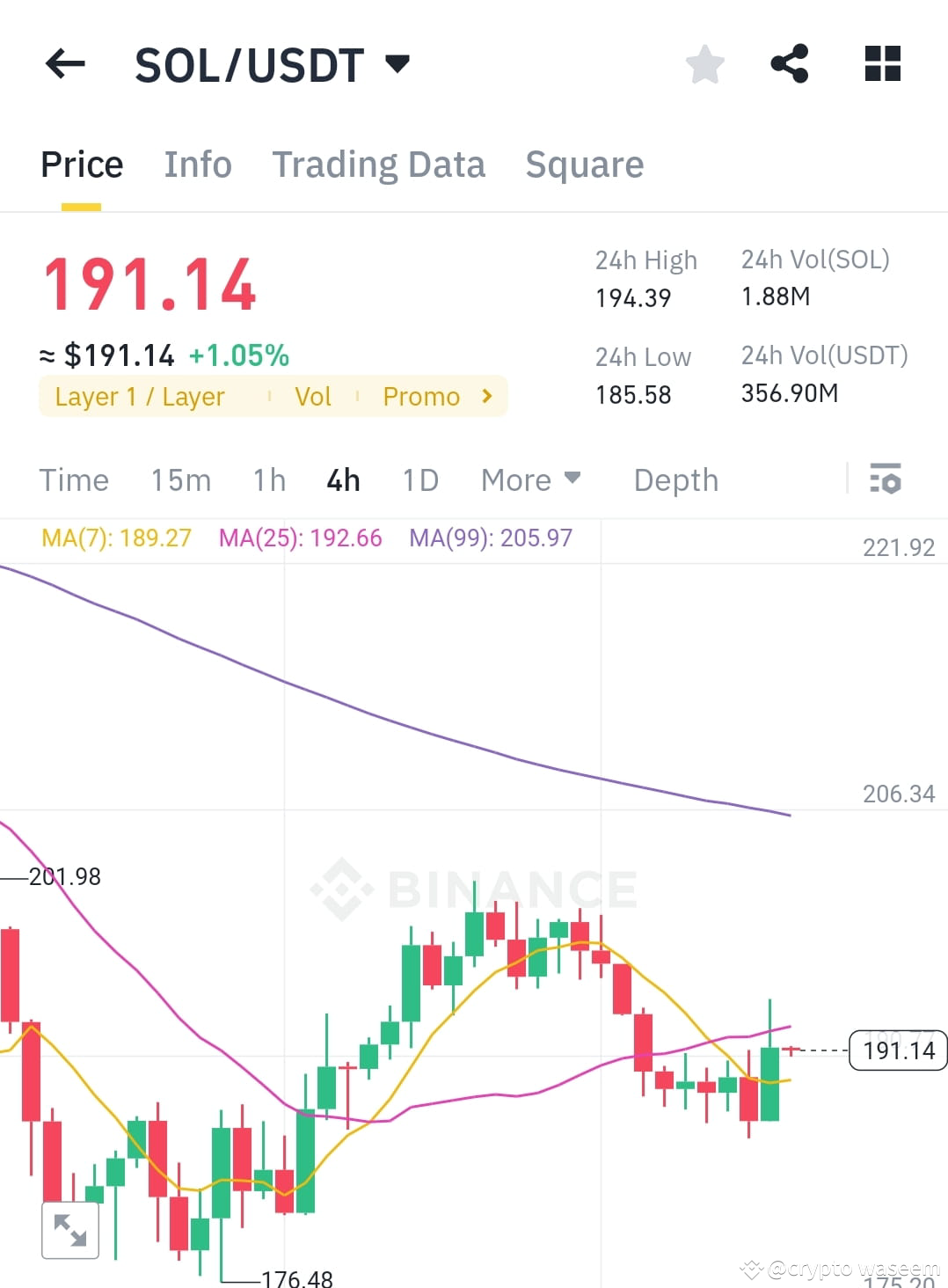 🚀$SOL SOL/USDT - The Bull is Back! 🚀 📊 Current Price: $ | crypto waseem on Binance Square