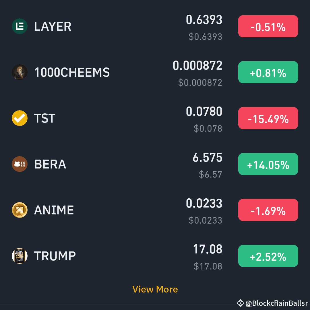 Dear Binance Fam BUY NOW & CELEBRATE YOUR PROFITS LATER – BI | BlockchainBaller on Binance Square