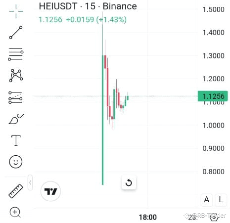 $HEI 🔥💯 /USDT Technical Analysis – Eyeing the Next Move! | RB-Trader Official on Binance Square