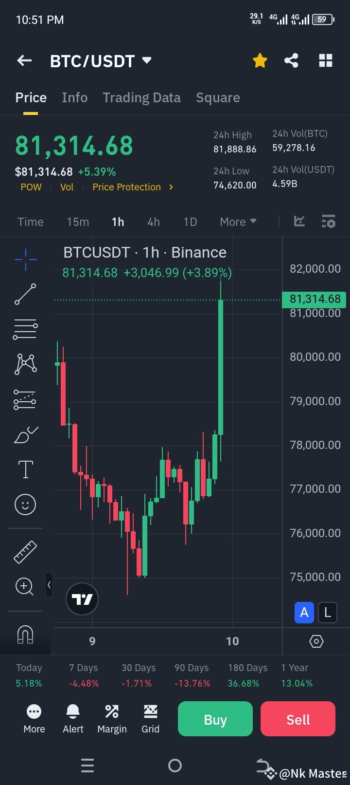 🚀 BTC/USDT – Major Breakout Underway! Current Price: $81,60 | Nk Master on Binance Square