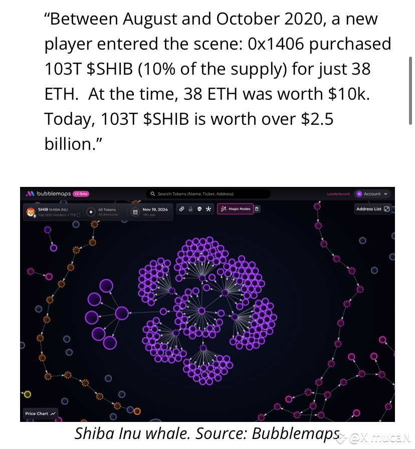 $SHIB whale holds 10% of SHIB supply, up 250,000x to $2.5B | X mucaN on Binance Square