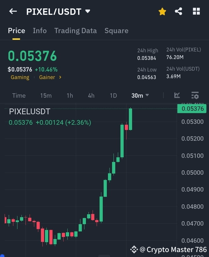 $PIXEL /USDT – Bullish Breakout On the Rise! 🚀 Current Pri | Crypto Master 786 on Binance Square