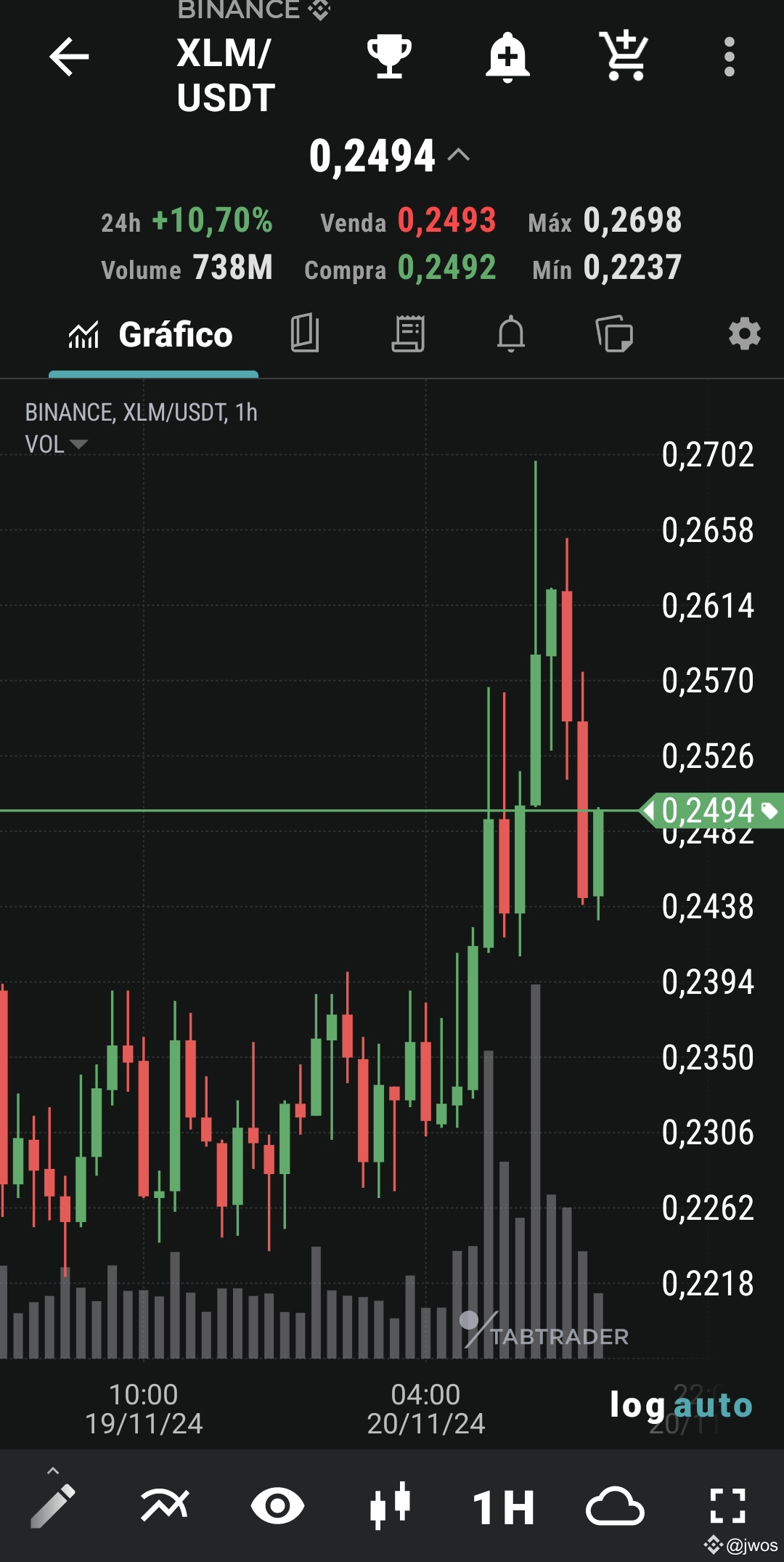 $XLM close to having an insane high peak. there is a candle | jwos on ...