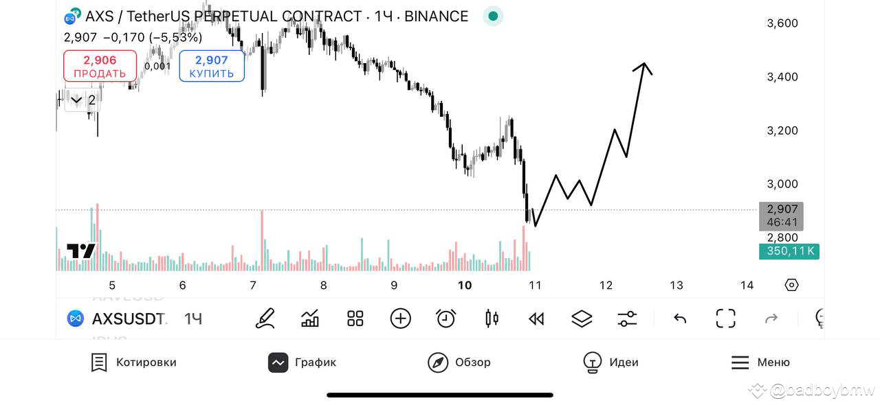 $AXS I see it like this, planning to long | badboybmw on Binance Square