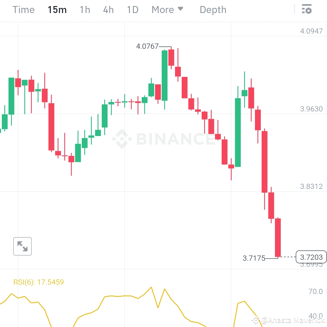 $OM Experiencing a Sharp Decline: Reversal or Continuation? | Anasta ...