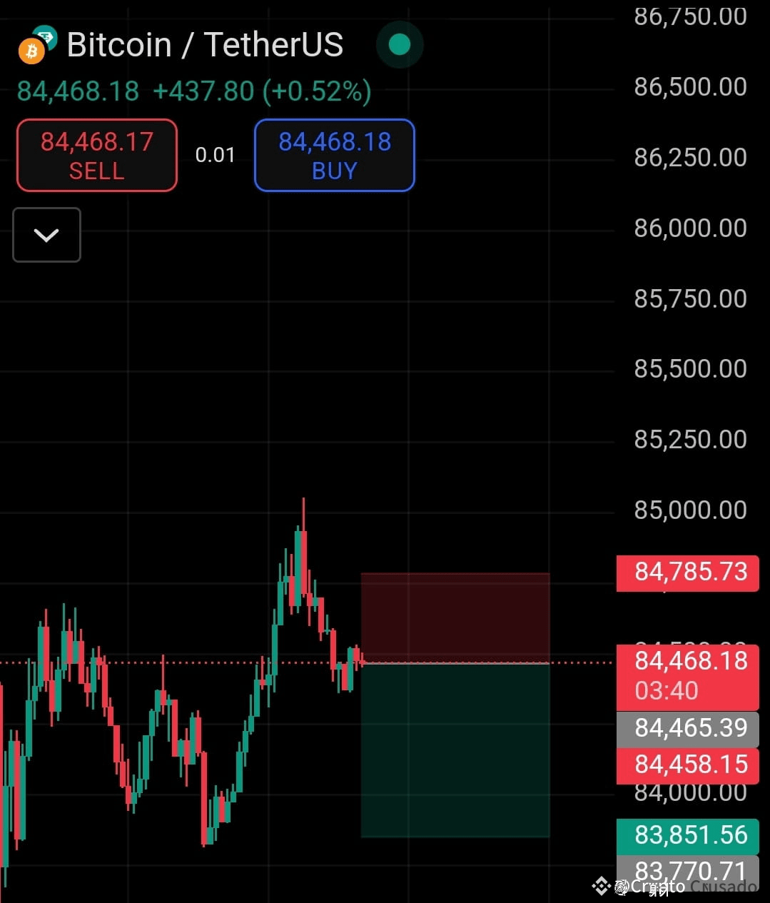 $BTC /USDT – Price Rejection at Resistance, Short Trade in P | Crypto Crusador on Binance Square