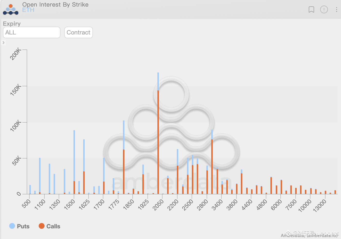 The weekend Ethereum is a bit stiff, leaving me at a loss, f | 张无忌 ...