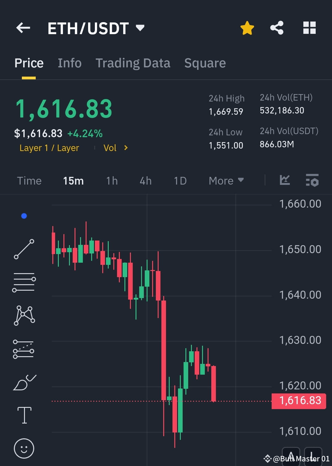 $ETH /USDT – Bulls Reloading from Key Demand Zone! Entry Z | Bull Master 01 on Binance Square