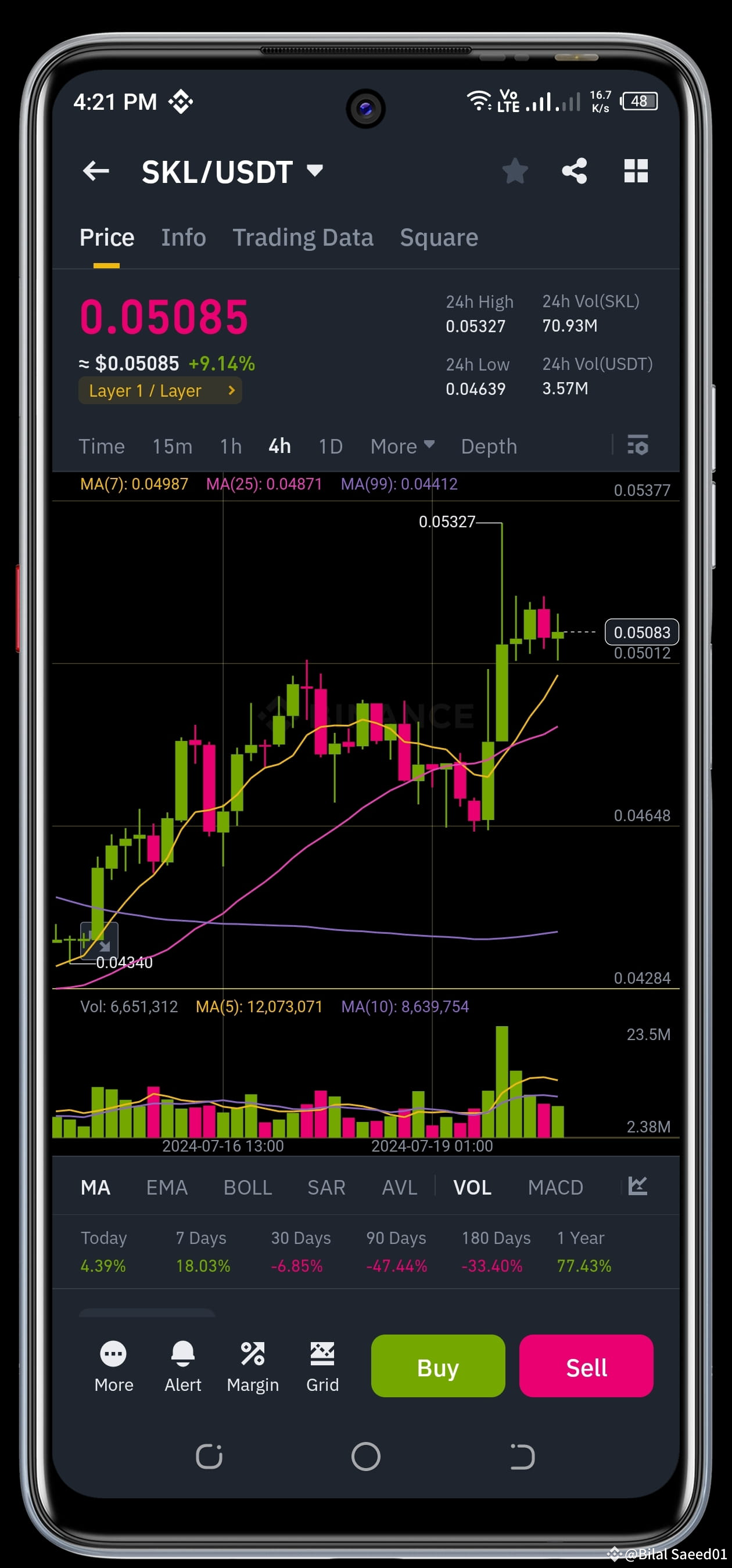 $SKL In the past four hours, the SKL/USDT trading pair has | Bilal ...