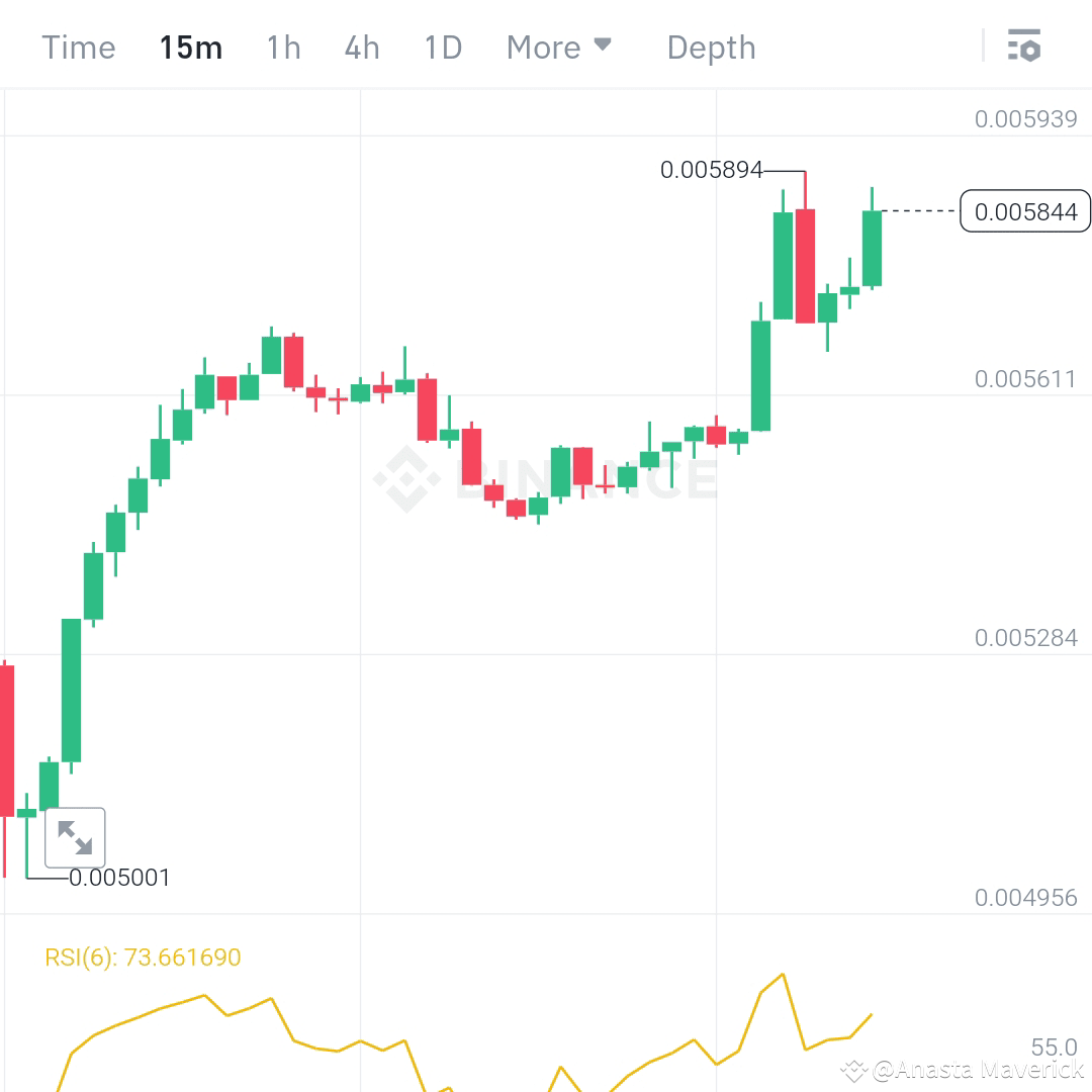 $TROY /USDT Surges to Key Levels – Momentum Building Rapidly | Anasta Maverick on Binance Square