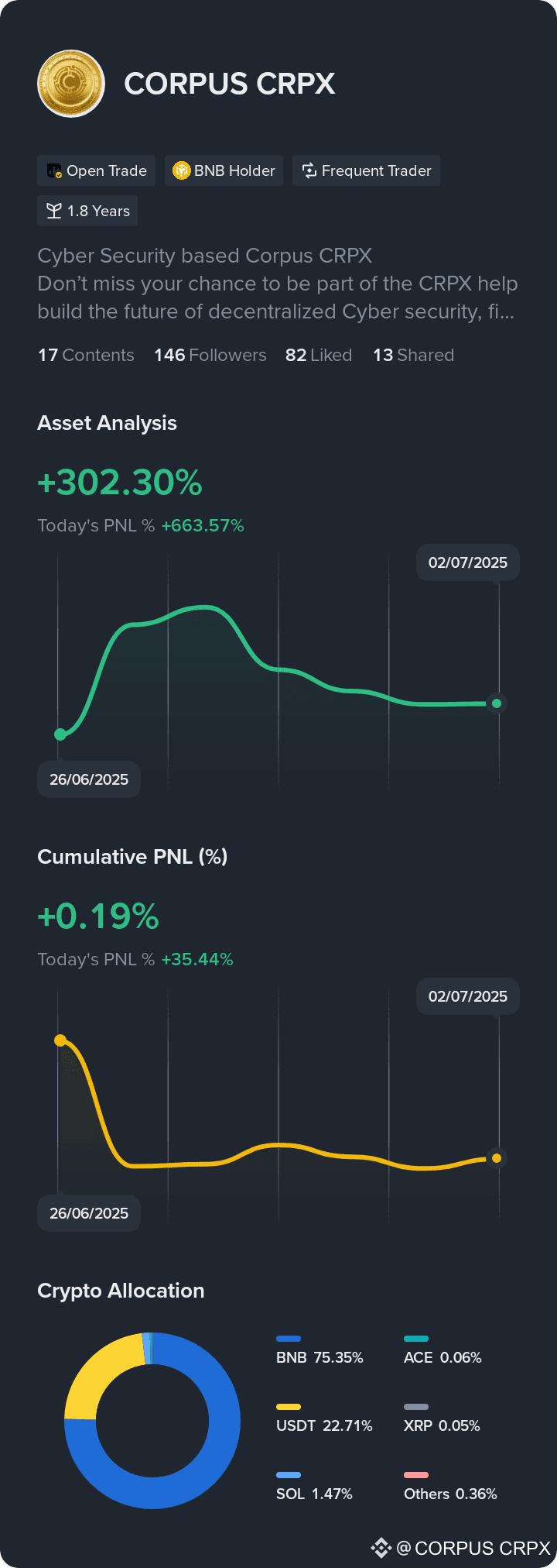 See my returns and portfolio breakdown. Follow CRPX token al | CORPUS ...