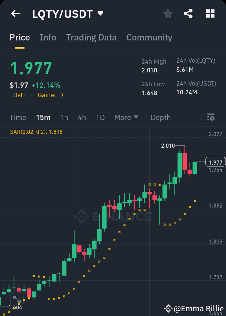 LQTY/USDT Trade Opportunity: 3 Target Levels with Stop Limit | Emma Billie on Binance Square