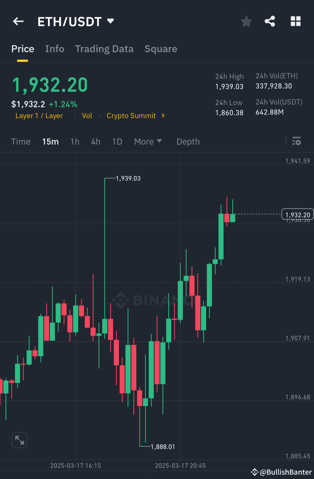 Once again after a lot of resistance and up down $ETH break | BullishBanter on Binance Square