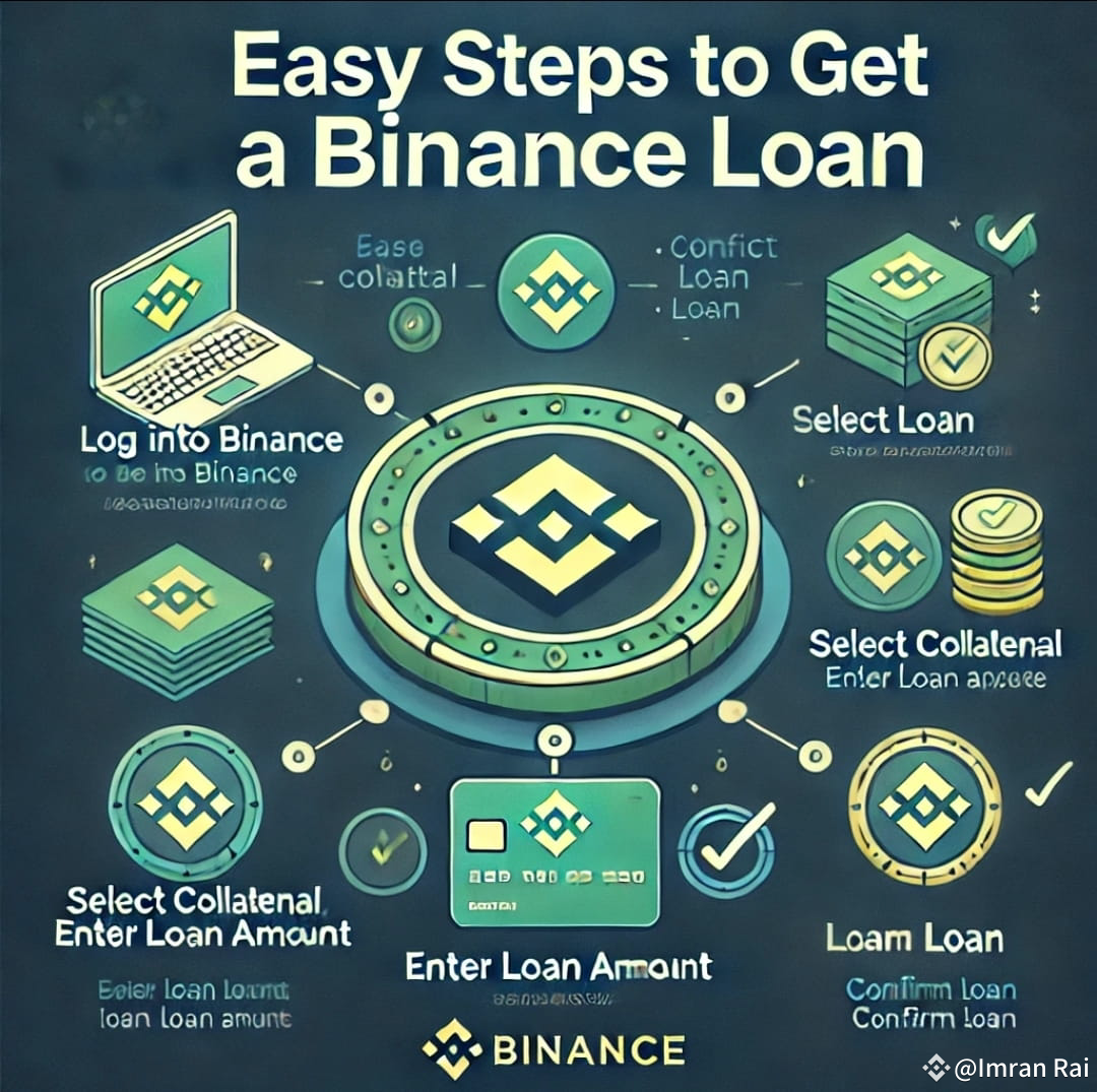 Easy Steps to Get a Binance Loan Unlock financial flexibili | Imran Rai ...