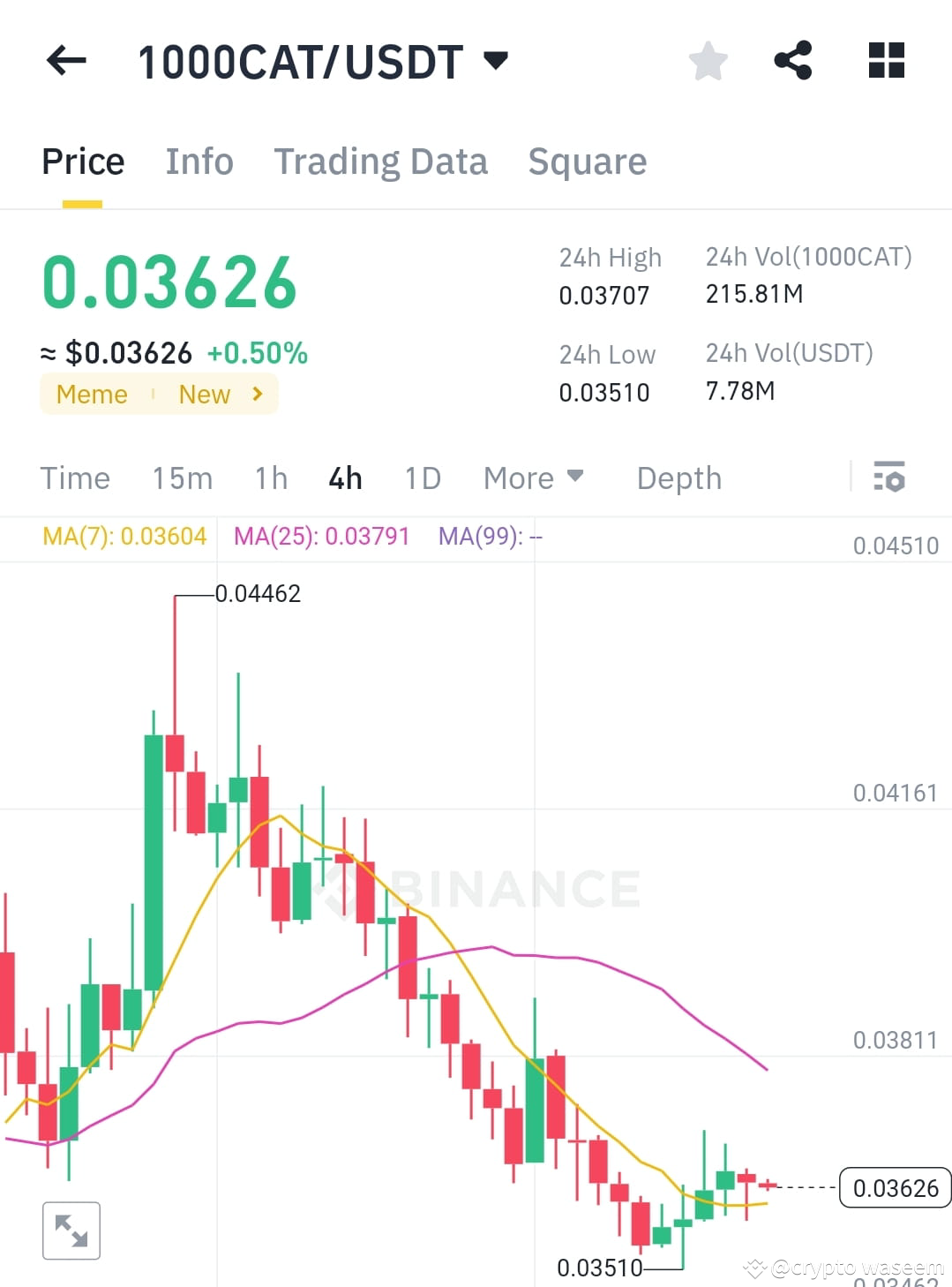 🚨 $1000CAT 1000CAT/USDT: The Purrfect Meme Coin! 🐾💥 💰 C | crypto waseem on Binance Square