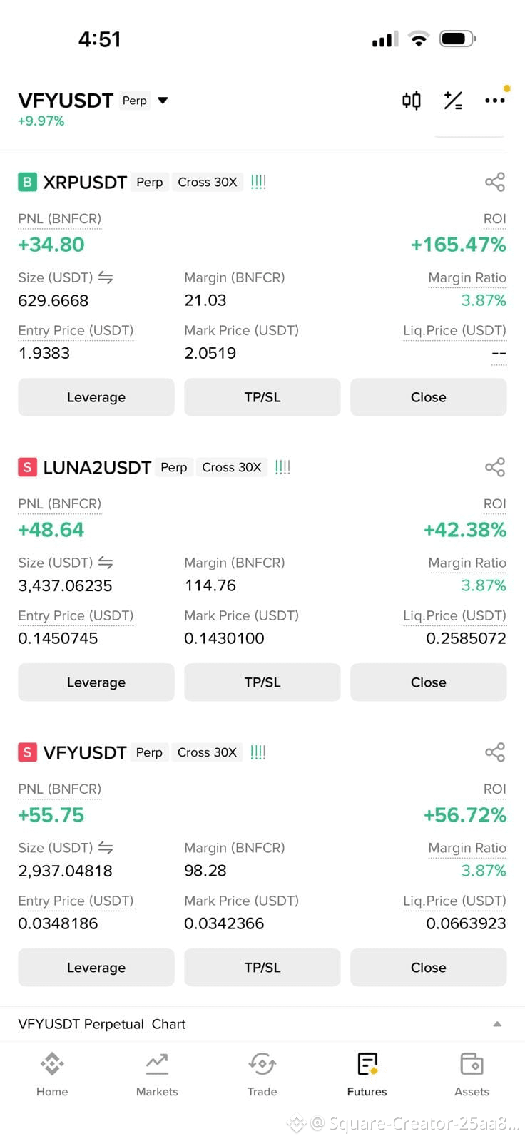 Know well, good profit, you will get 100% profit. | Square-Creator ...