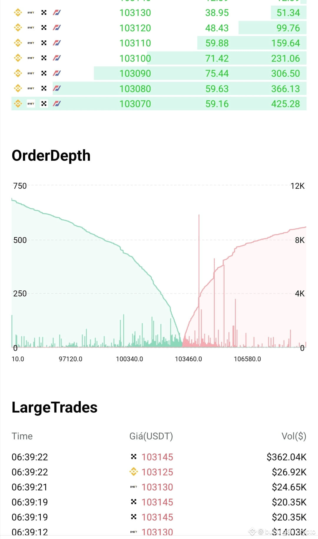 $BTC Bear summarizes and analyzes the current situation for | bubu gấu ...