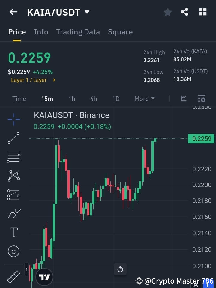 $KAIA /USDT: IS A BULLISH REVERSAL ON THE WAY? 🚀📈 $KAIA / | Crypto Master 786 on Binance Square