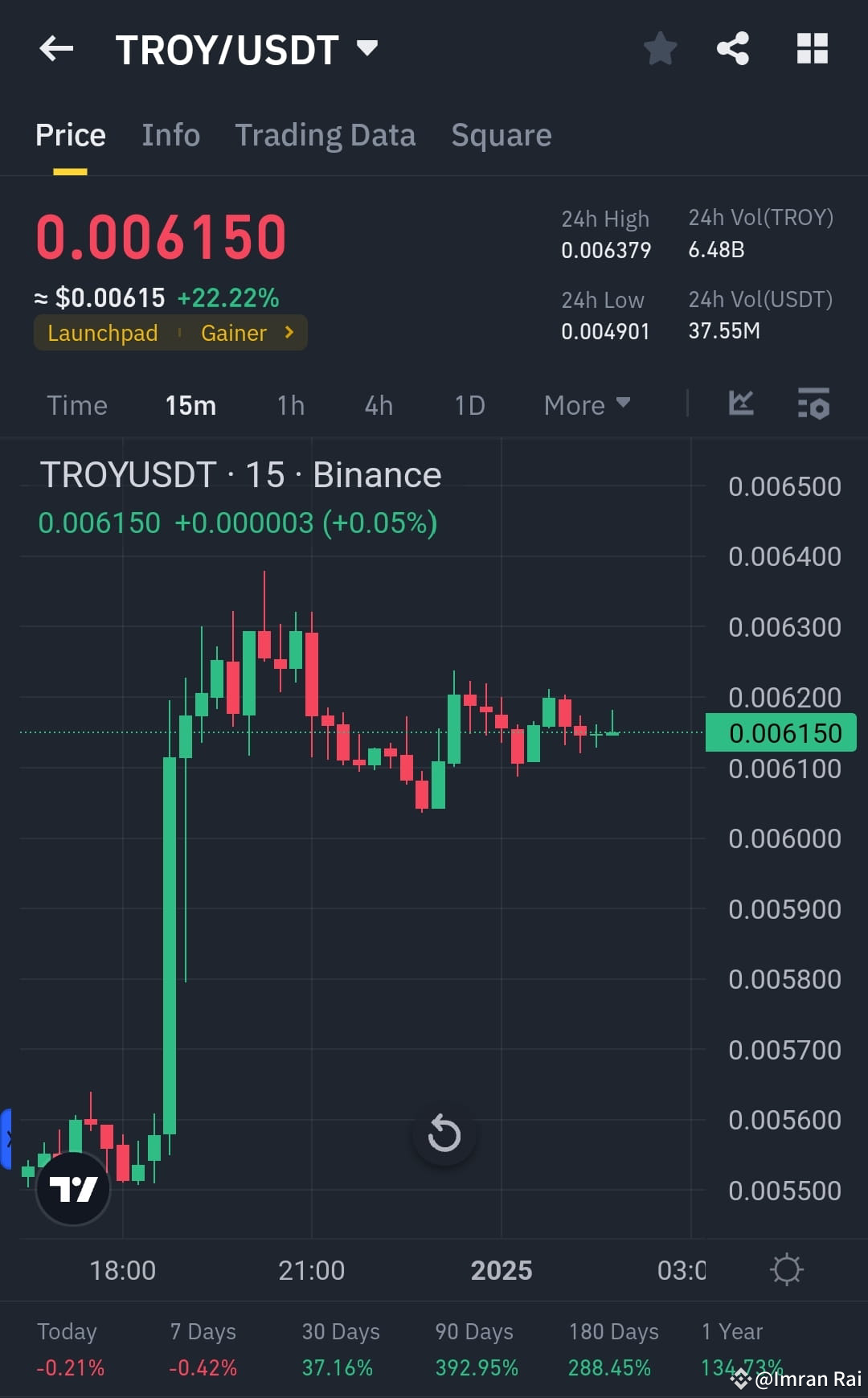 $TROY /USDT: Riding the Momentum Surge! TROY is currently | Imran Rai on Binance Square