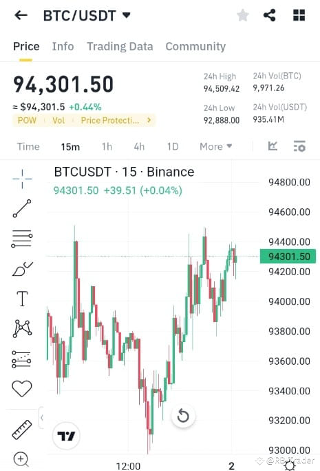 $BTC /USDT Technical Analysis 🚀 As Bitcoin approaches ke | RB Trader Official on Binance Square