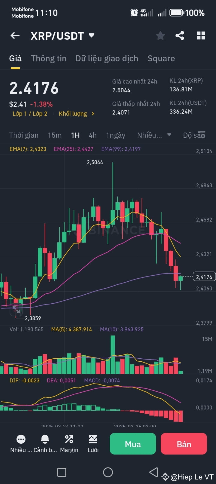 $XRP Based on the price chart of the XRP/USDT pair on Binan | Hiep Le VT on Binance Square