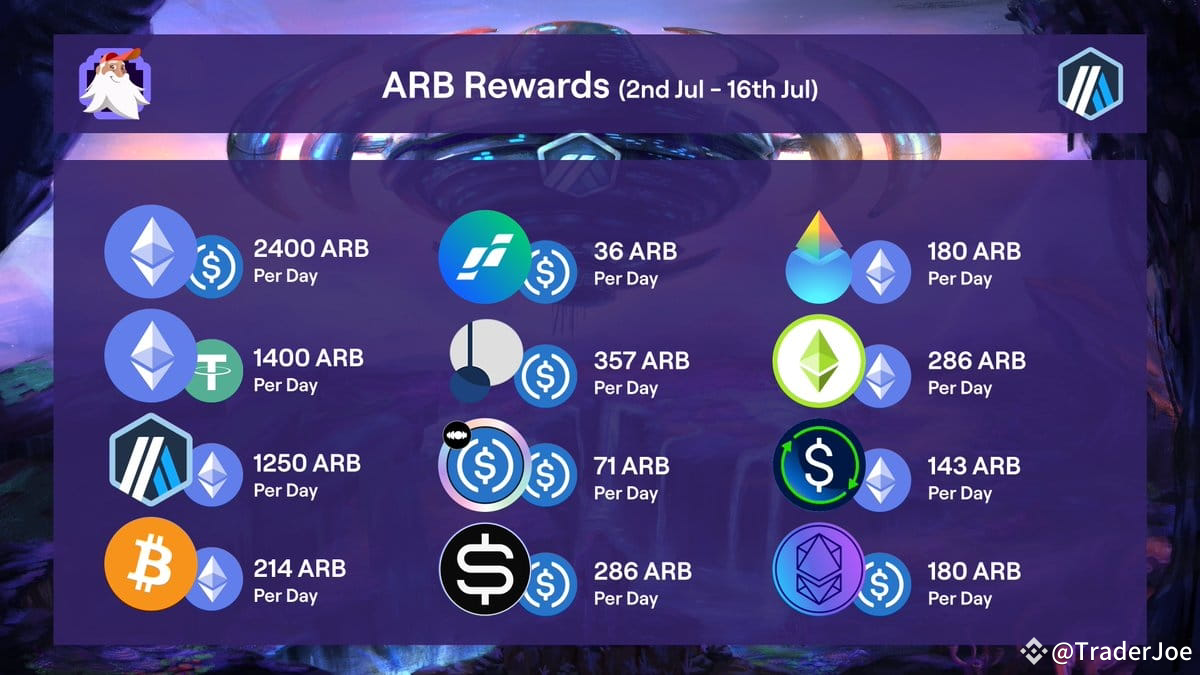 💙 Epoch 2: $ARB rewards are live! 🌊 ~110k $ARB distribute | TraderJoe ...