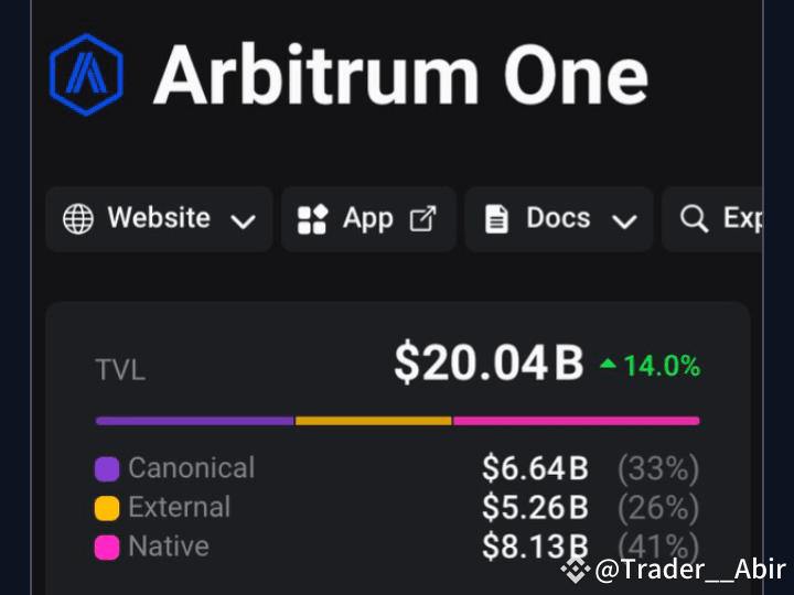 $ARB Top 5 Coin Number Coin 2025. #Hold #buy #arb #Bullrun2 | Trader ...
