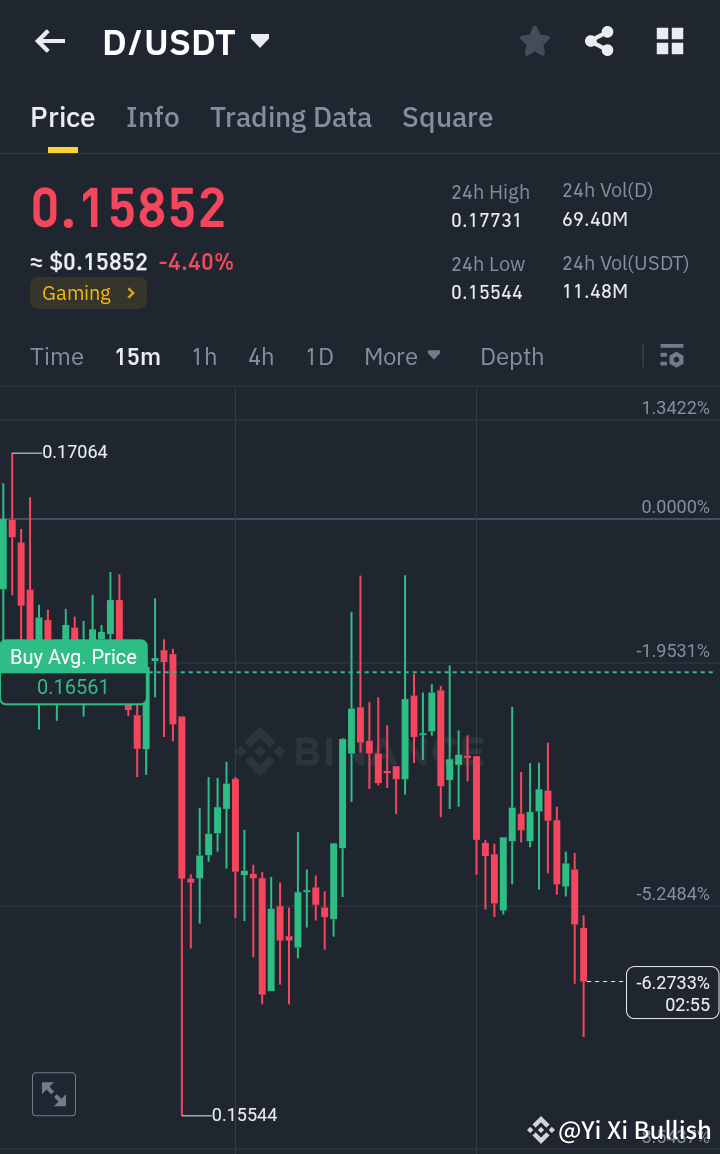 🔔 $D /USDT Technical Analysis & Trade Signal – Targeting Ke | Yi Xi Bullish on Binance Square